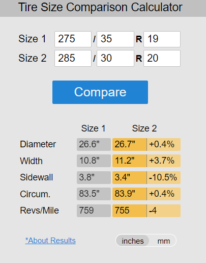 Tire Diameter Comparison Chart